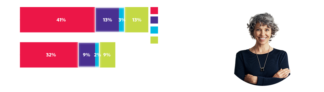 WellStar - Saving for your retirement